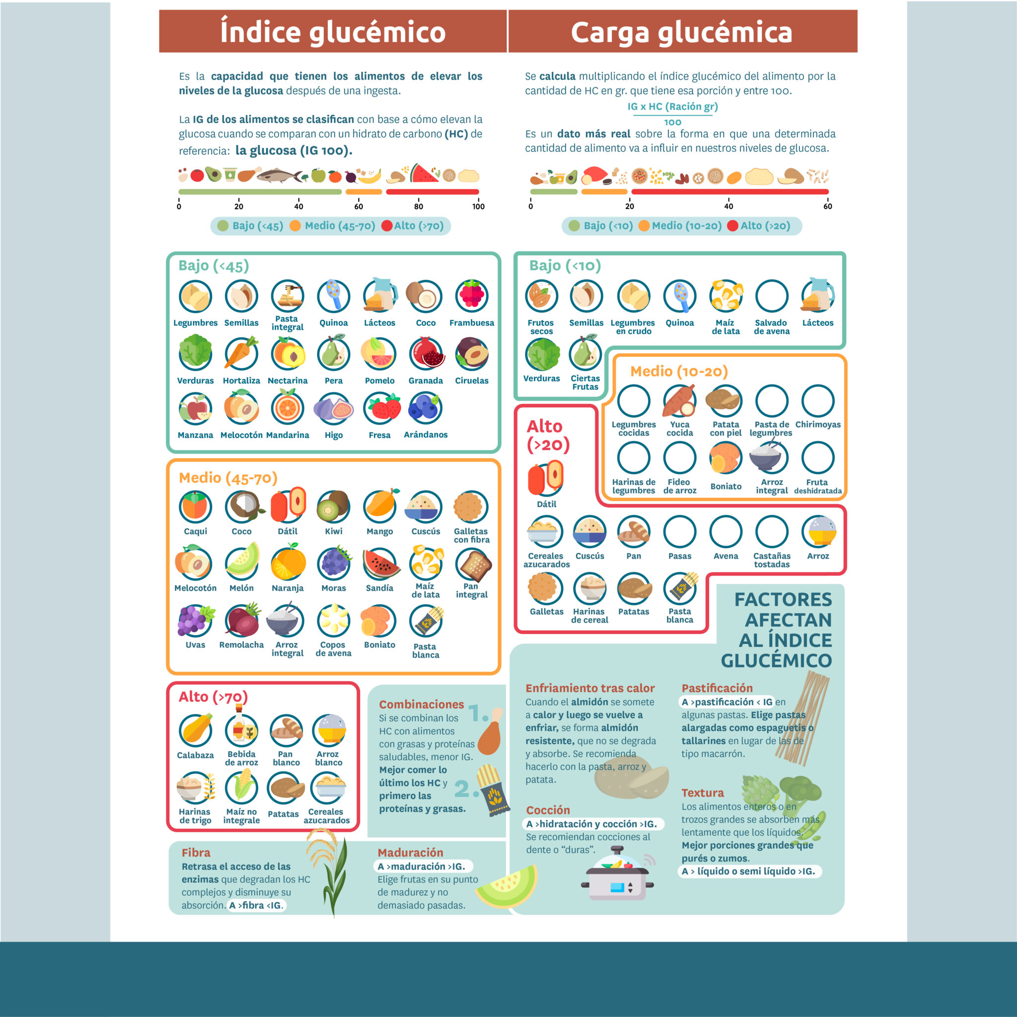 NOVEDADES SALUSONE: PRESCRIBE "ÍNDICE GLUCÉMICO Y CARGA GLUCÉMICA ...